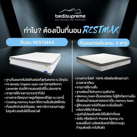 ที่นอนยางพาราแท้ 100% แบบฉีดขึ้นรูป และ COOLING MEMORY FOAM รุ่น ...