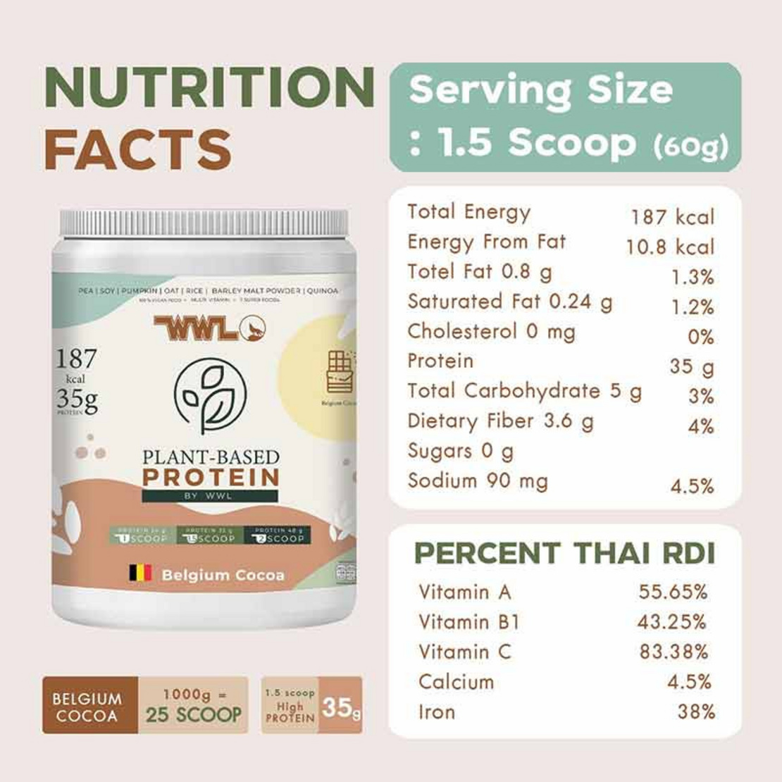 WWL แพลนท์ เบส โปรตีน รสโกโก้ 1000 กรัม | AllOnline