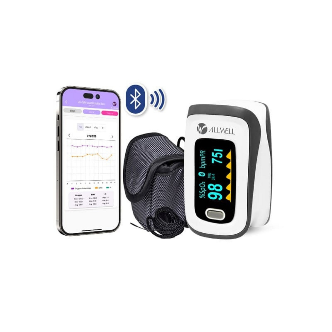 ALLWELL เครื่องวัดออกซิเจนปลายนิ้ว รุ่น JPD-500F | AllOnline