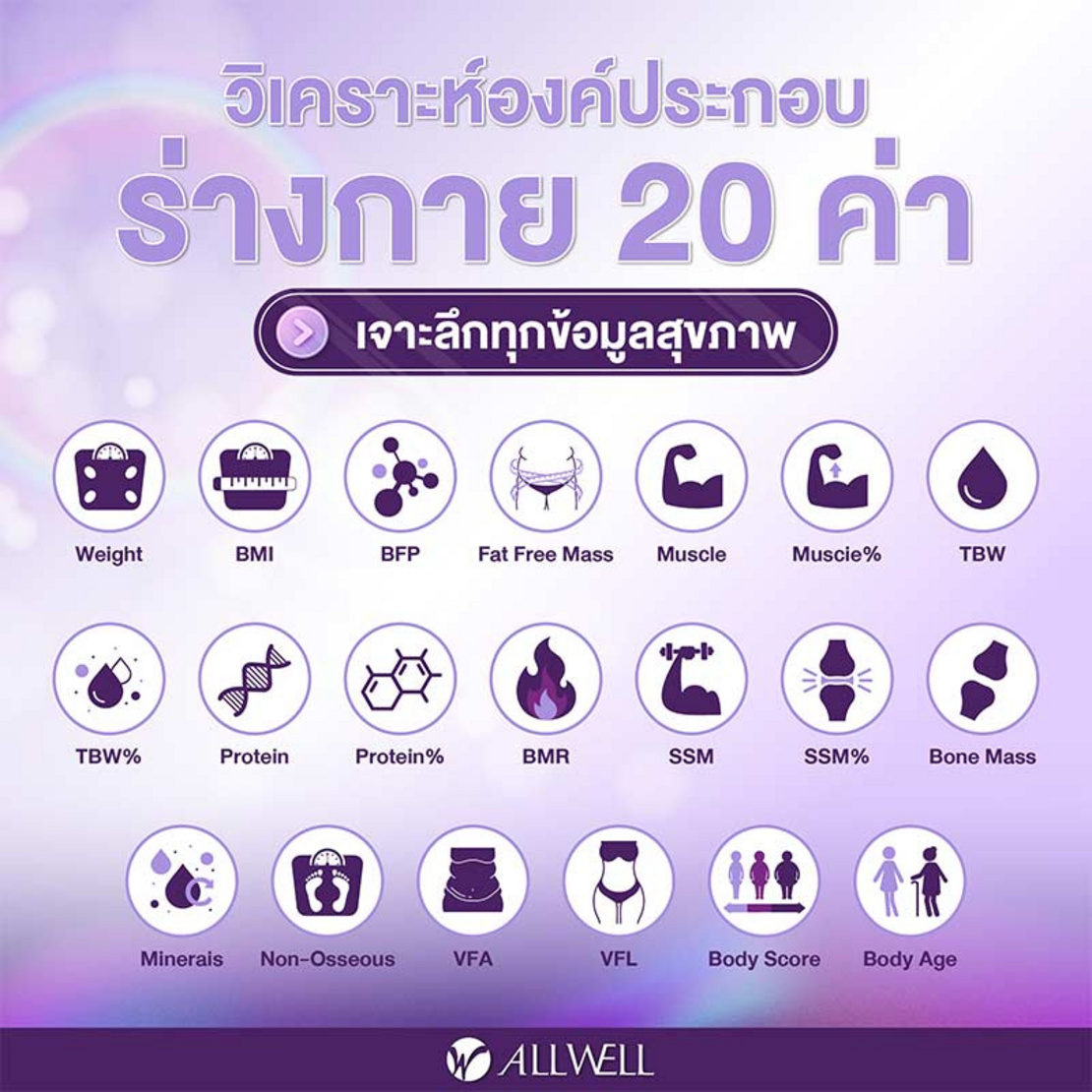 ALLWELL เครื่องชั่งน้ำหนัก รุ่น BodyA-1B | AllOnline